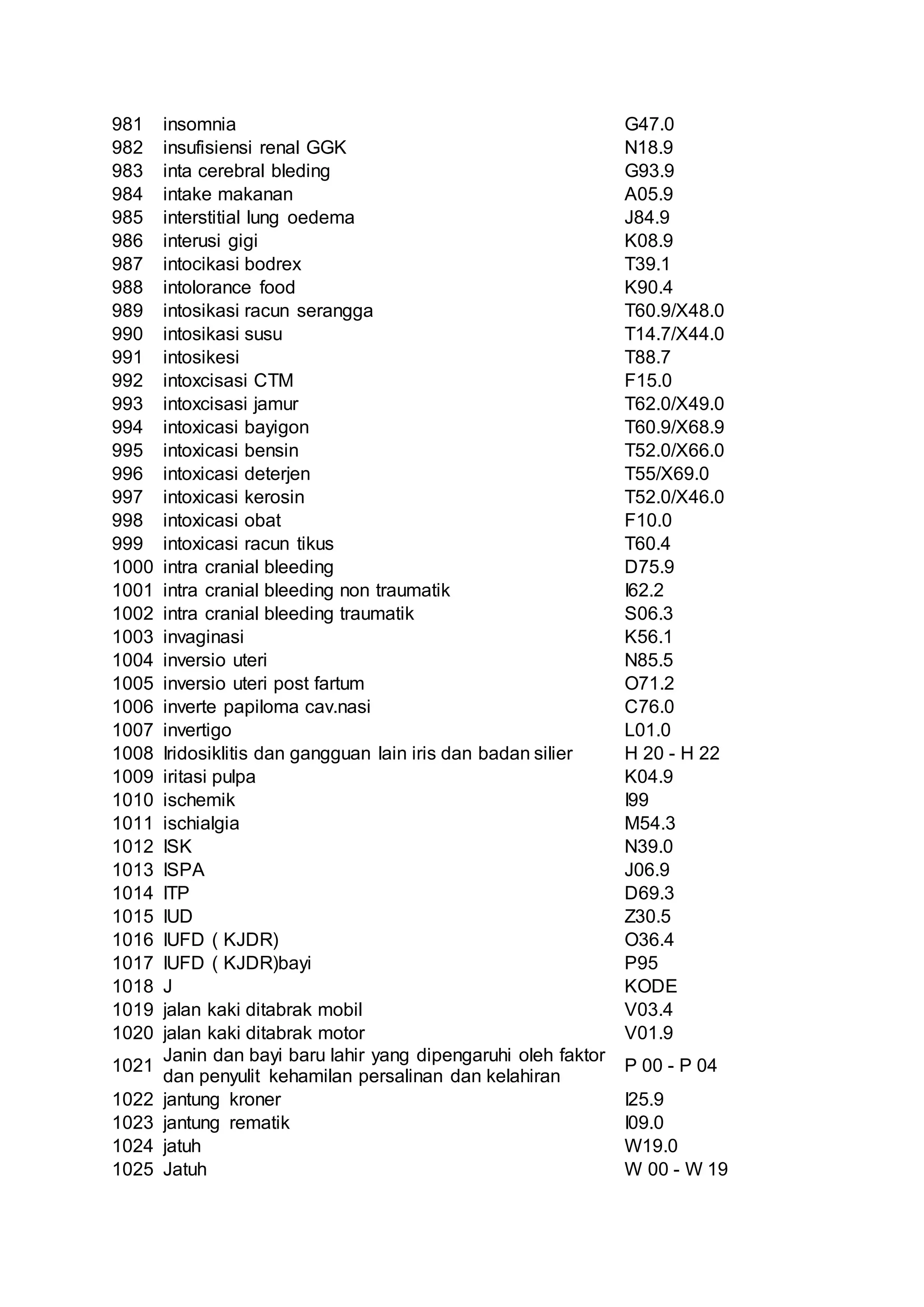 Kode pintar icd 10 | DOCX