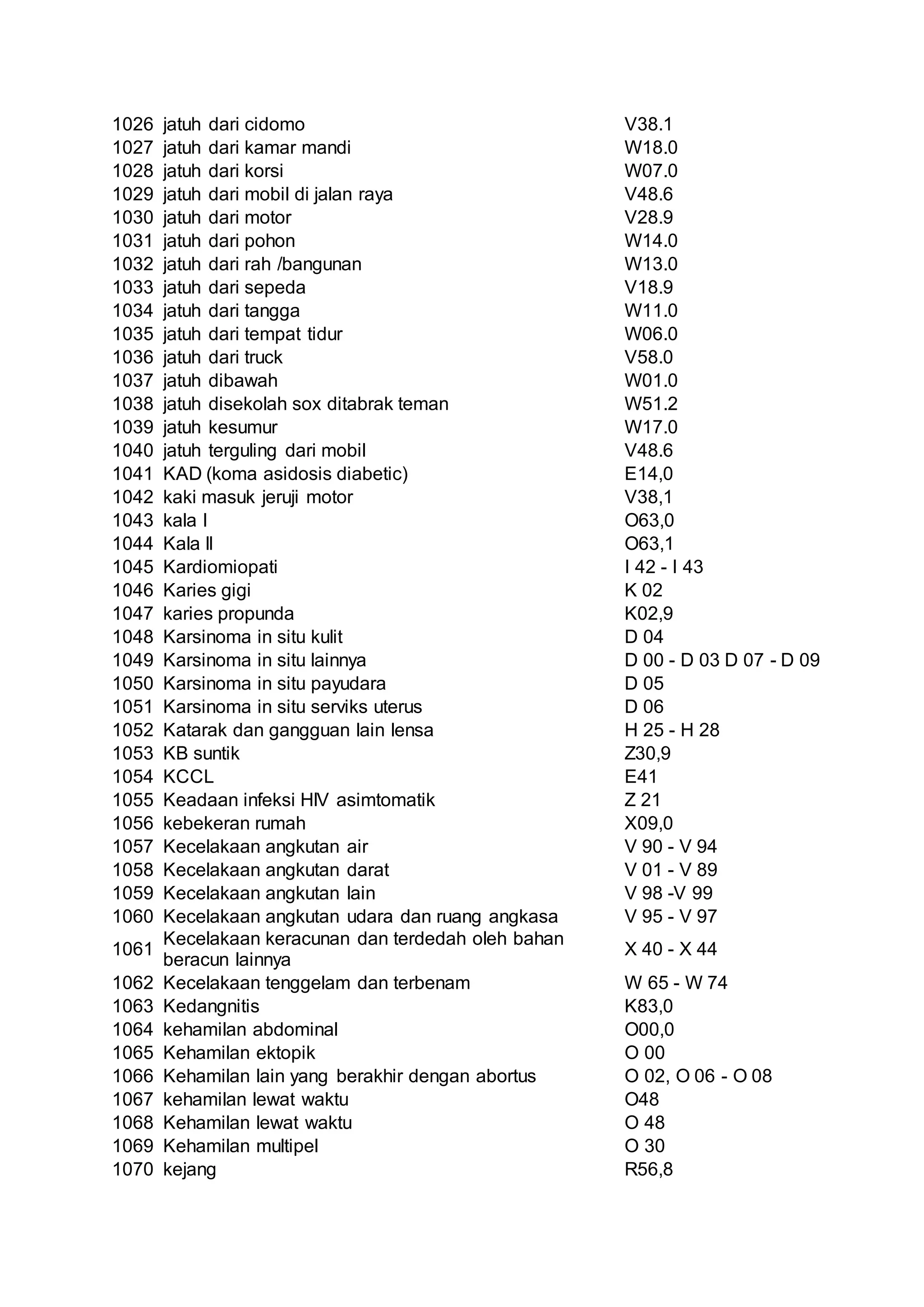 Kode pintar icd 10 | DOCX