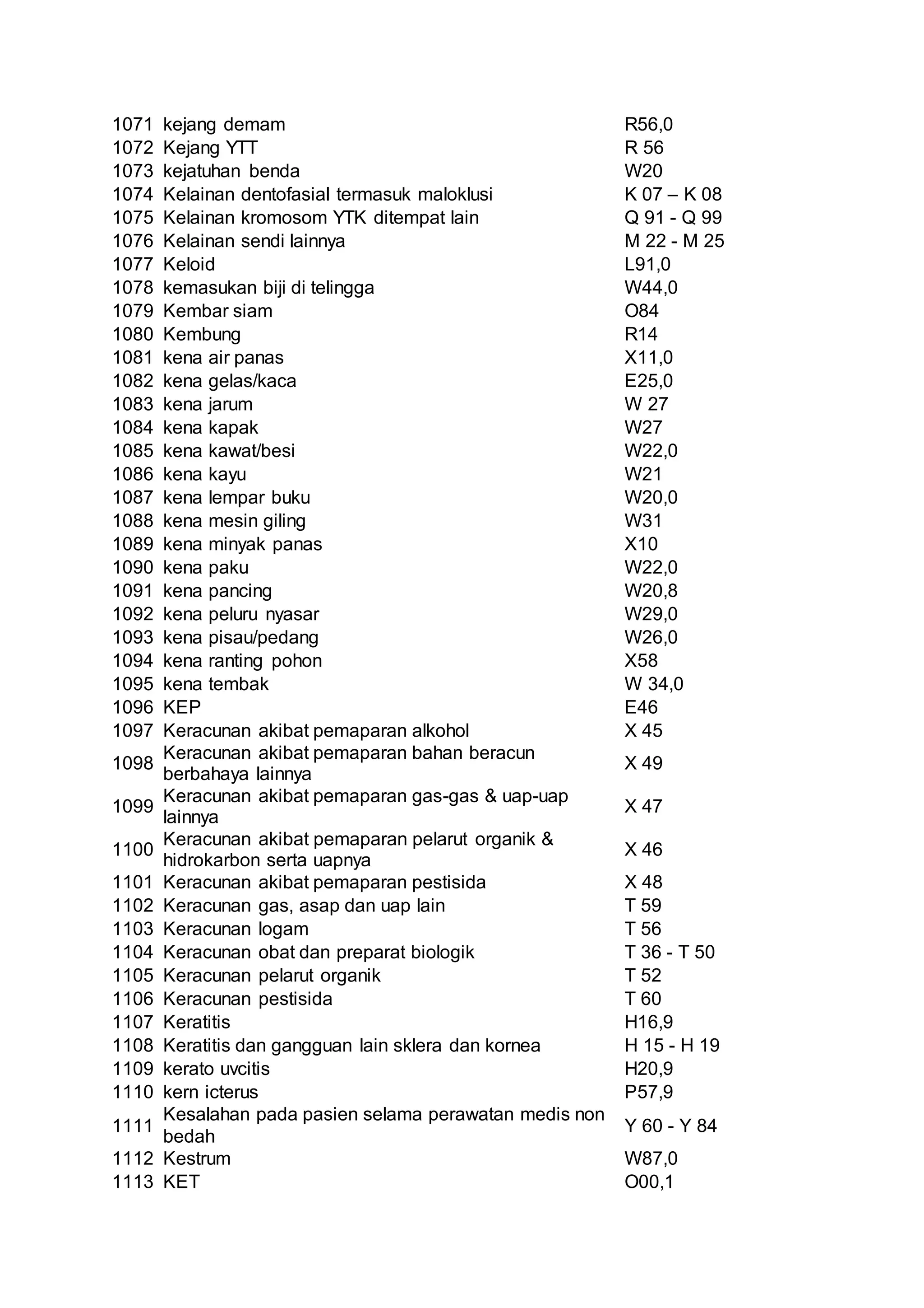 Kode pintar icd 10 | DOCX