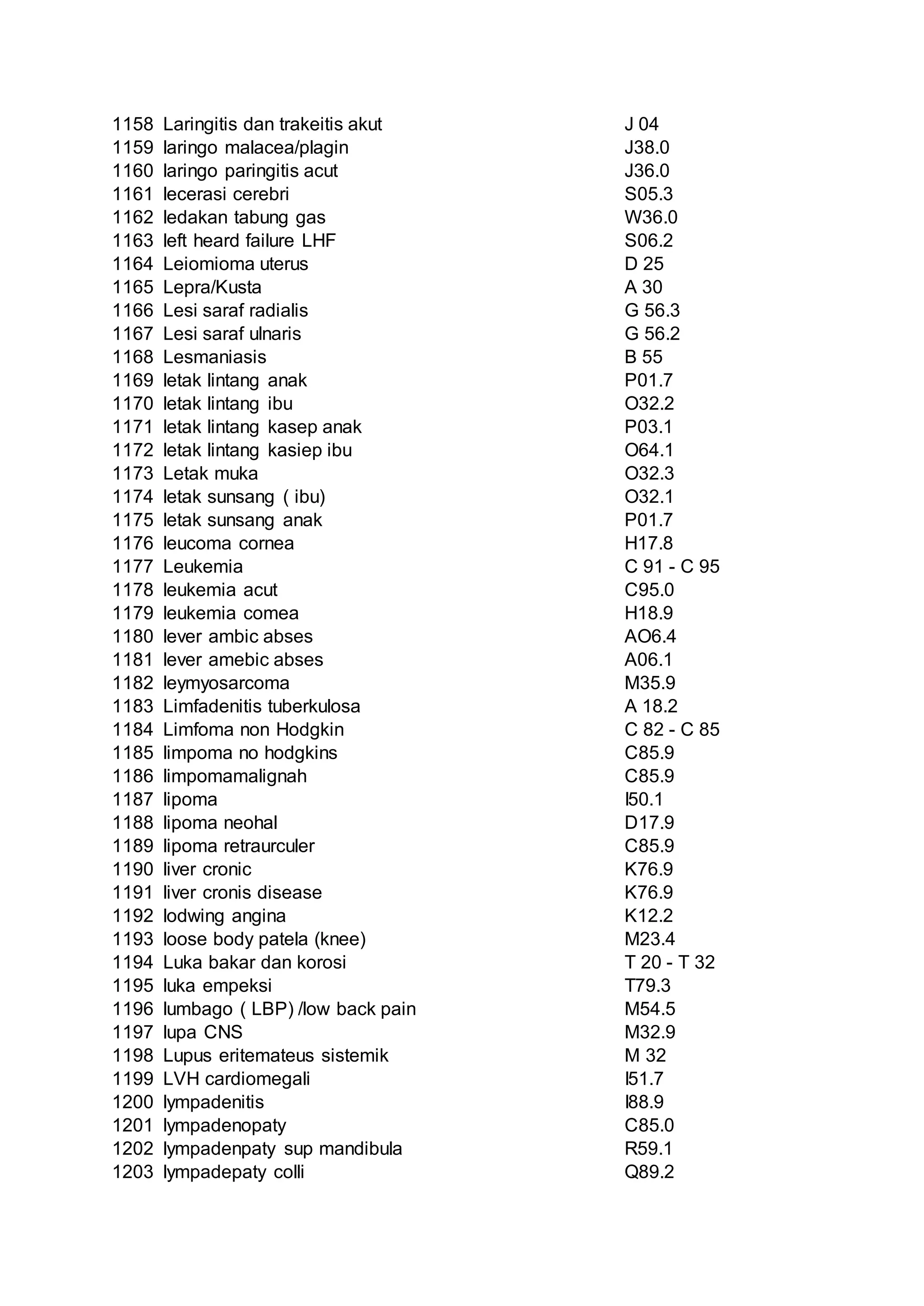 Kode pintar icd 10 | DOCX