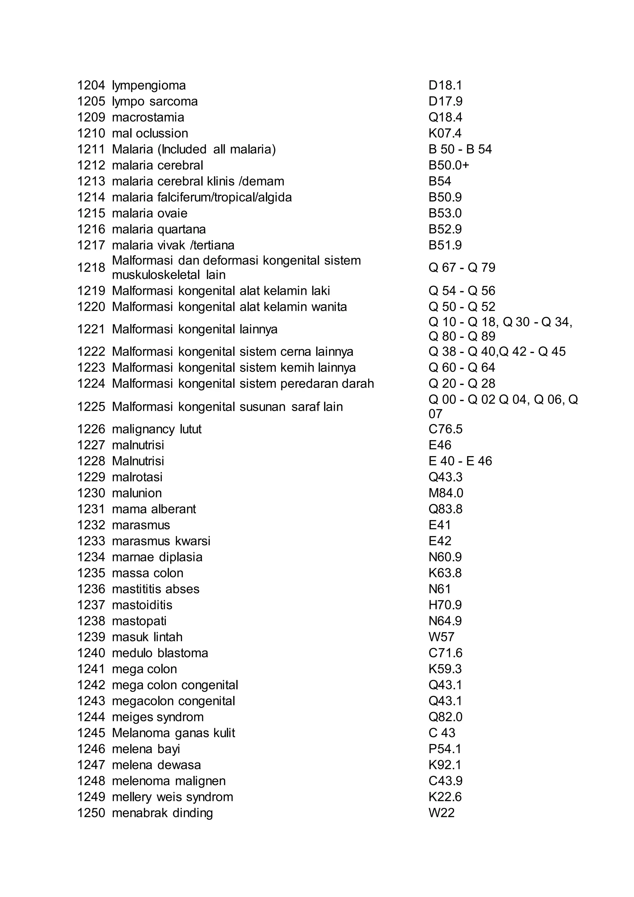 Kode pintar icd 10 | DOCX