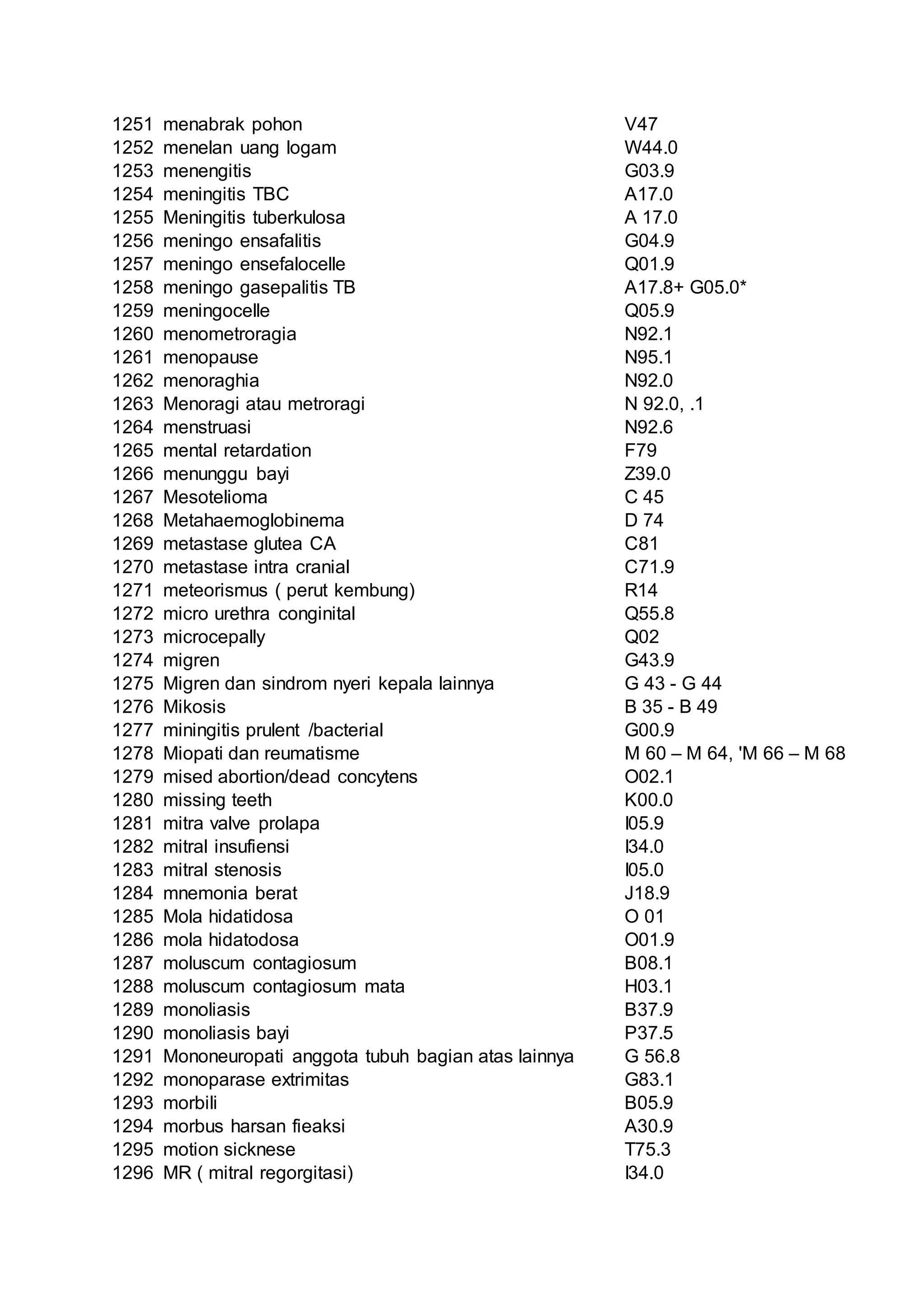 Kode pintar icd 10 | DOCX
