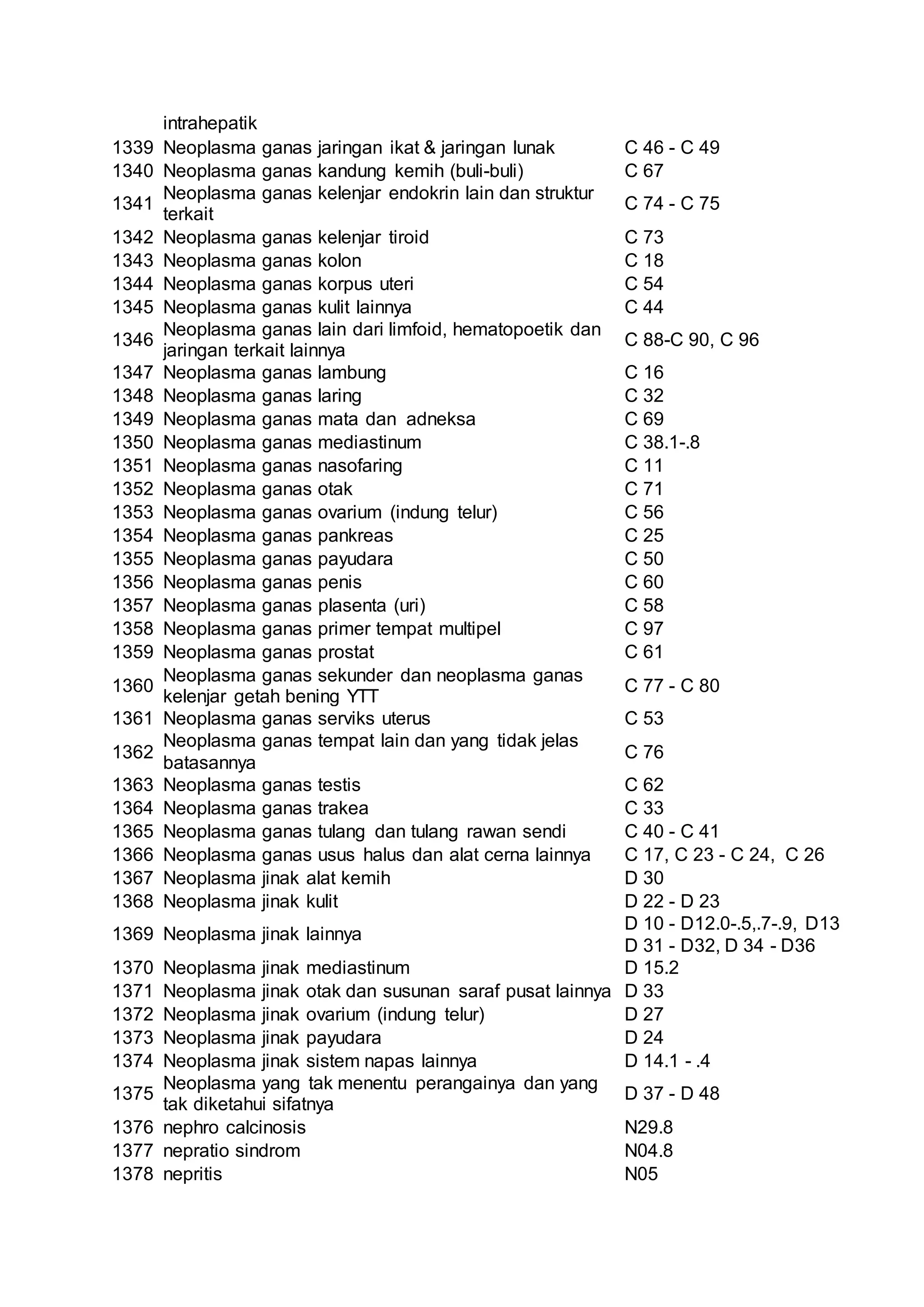 Kode pintar icd 10 | DOCX