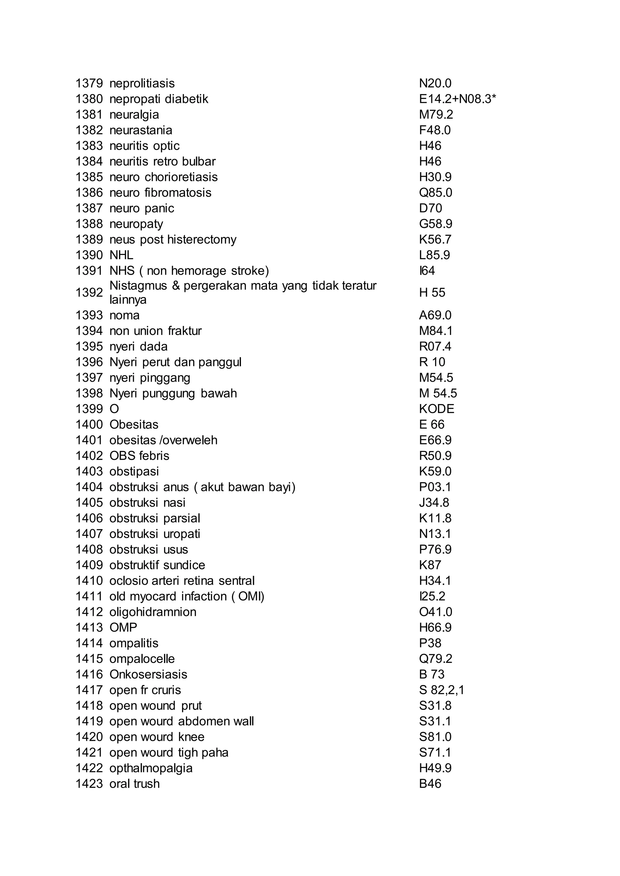 Kode pintar icd 10 | DOCX