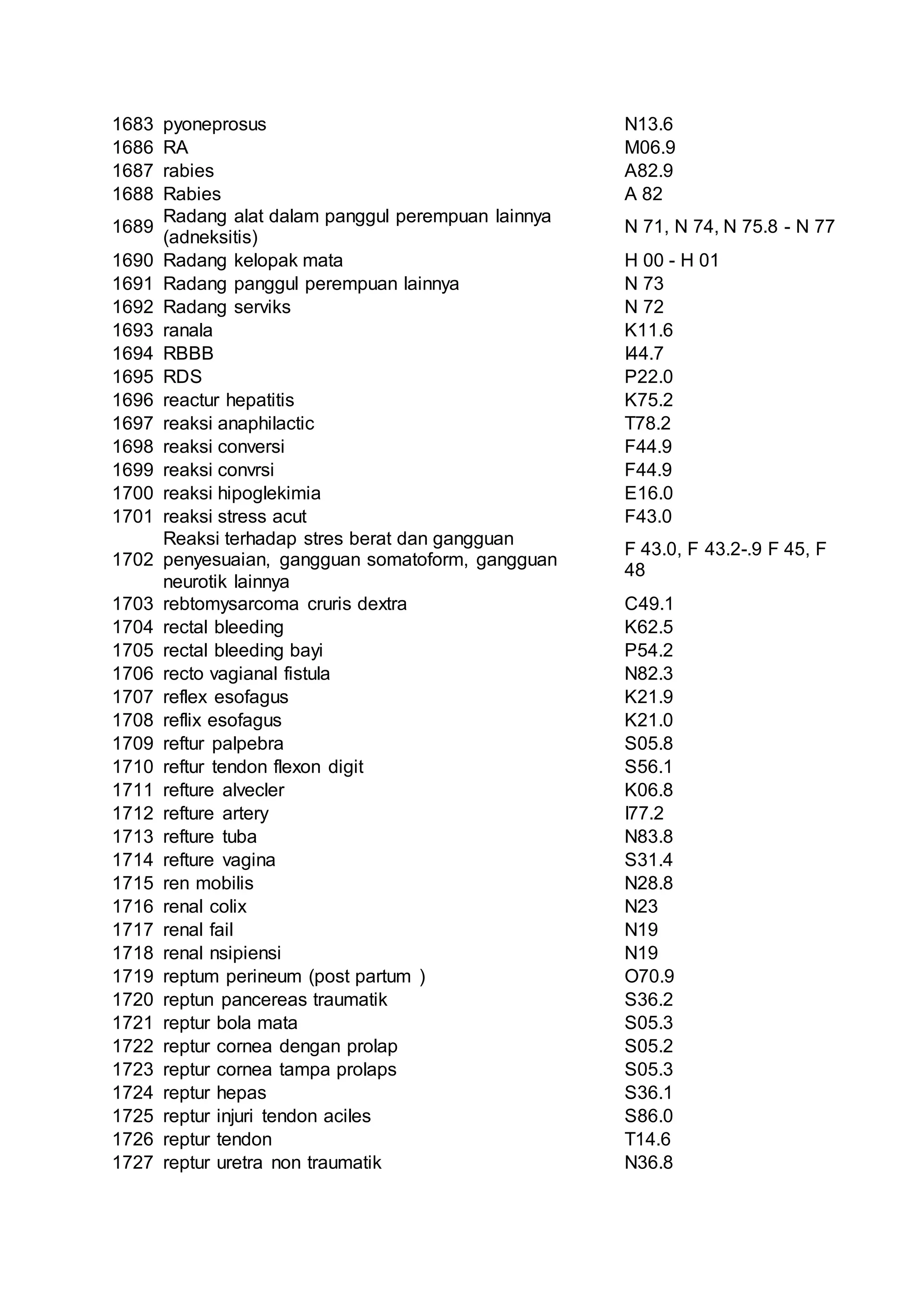 Kode pintar icd 10 | DOCX