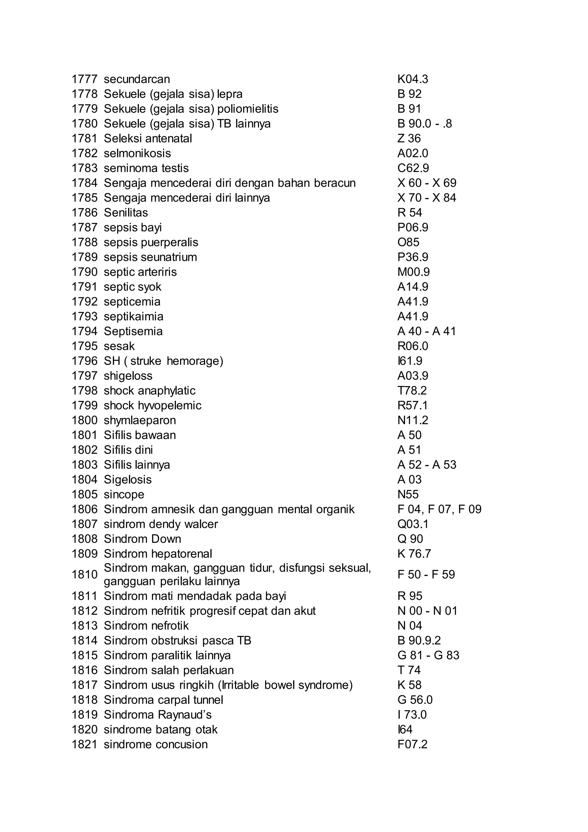 Kode pintar icd 10 | DOCX