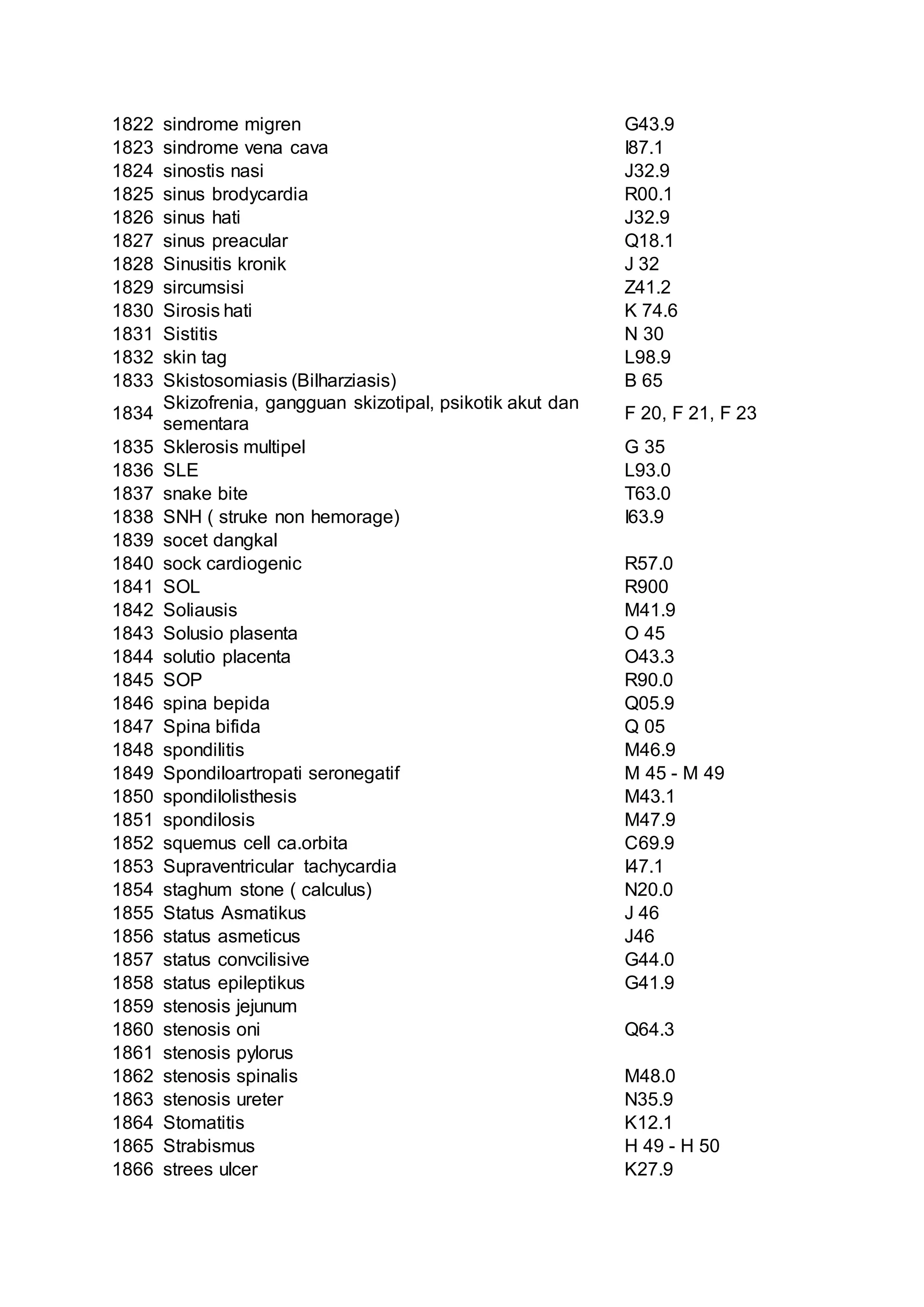 Kode pintar icd 10 | DOCX