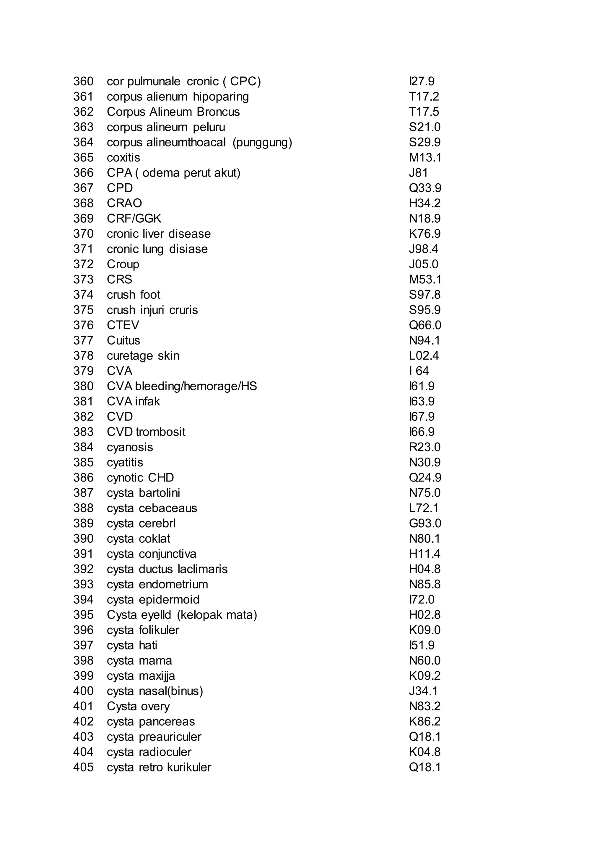 Kode pintar icd 10 | DOCX