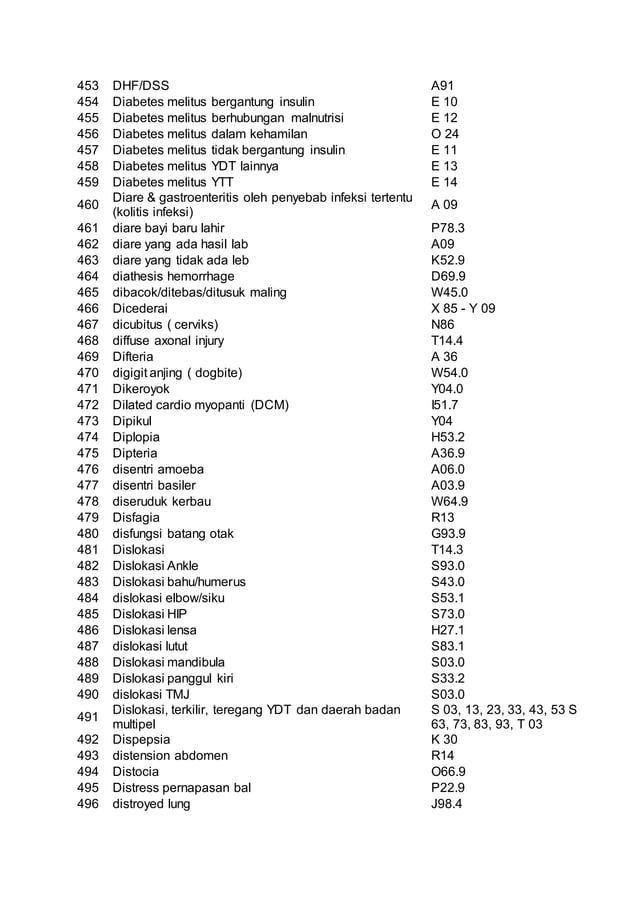 Kode pintar icd 10 | DOCX