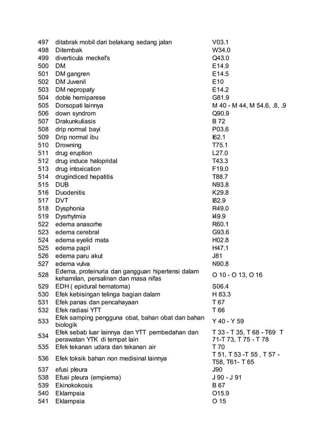 Kode pintar icd 10 | DOCX