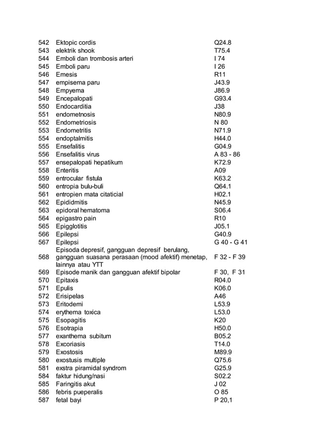 Kode pintar icd 10 | DOCX