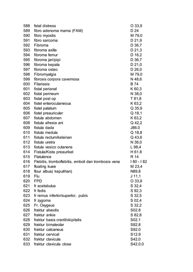 Kode pintar icd 10 | DOCX