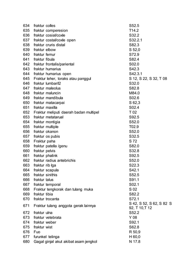 Kode pintar icd 10 | DOCX