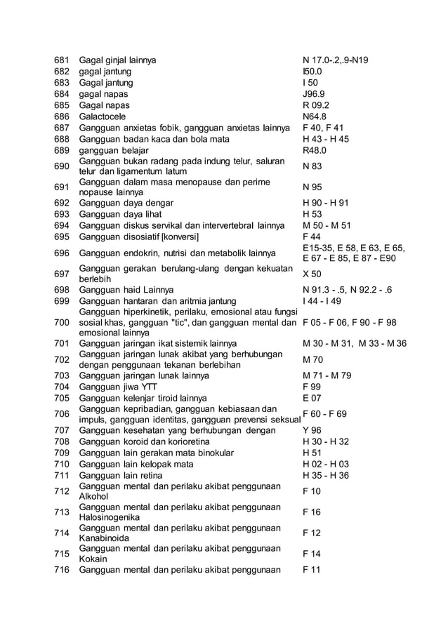 Kode pintar icd 10 | DOCX