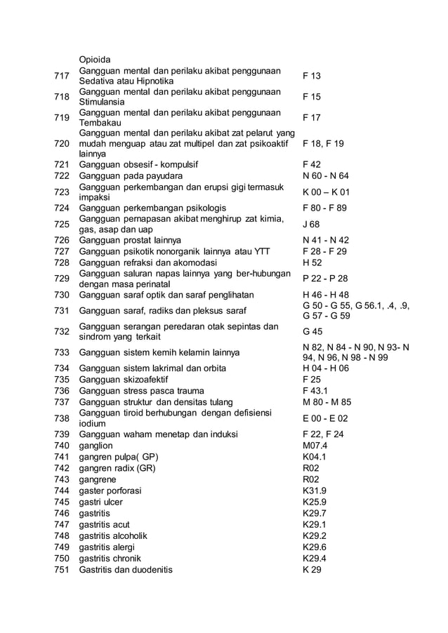 Kode pintar icd 10 | DOCX