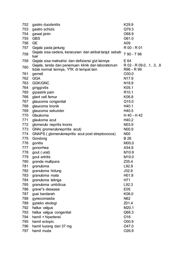 Kode pintar icd 10 | DOCX