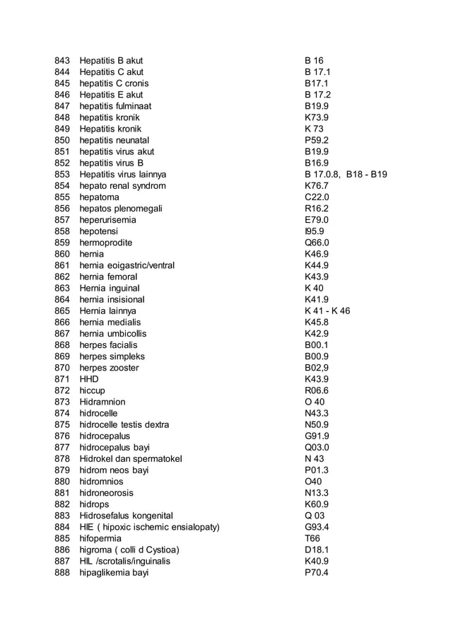 Kode pintar icd 10 | DOCX