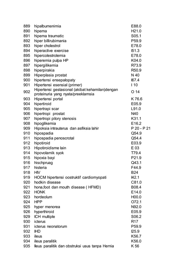 Kode pintar icd 10 | DOCX