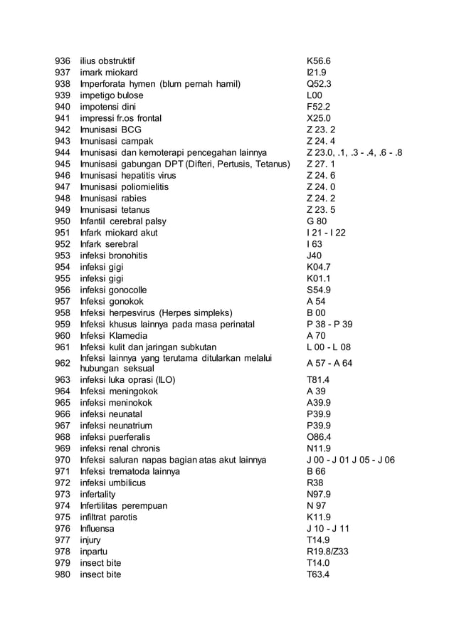 Kode pintar icd 10 | DOCX