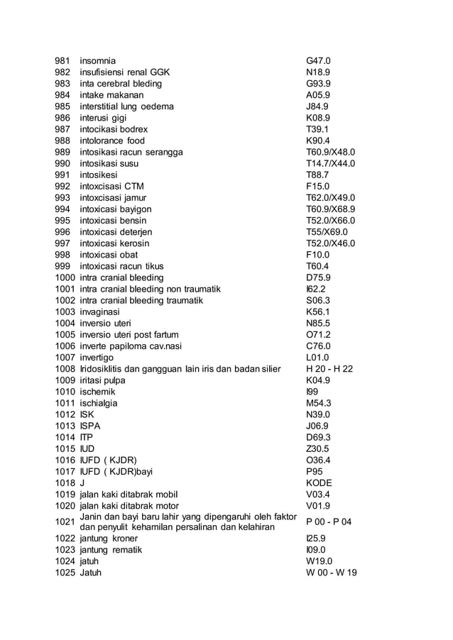 Kode pintar icd 10 | DOCX
