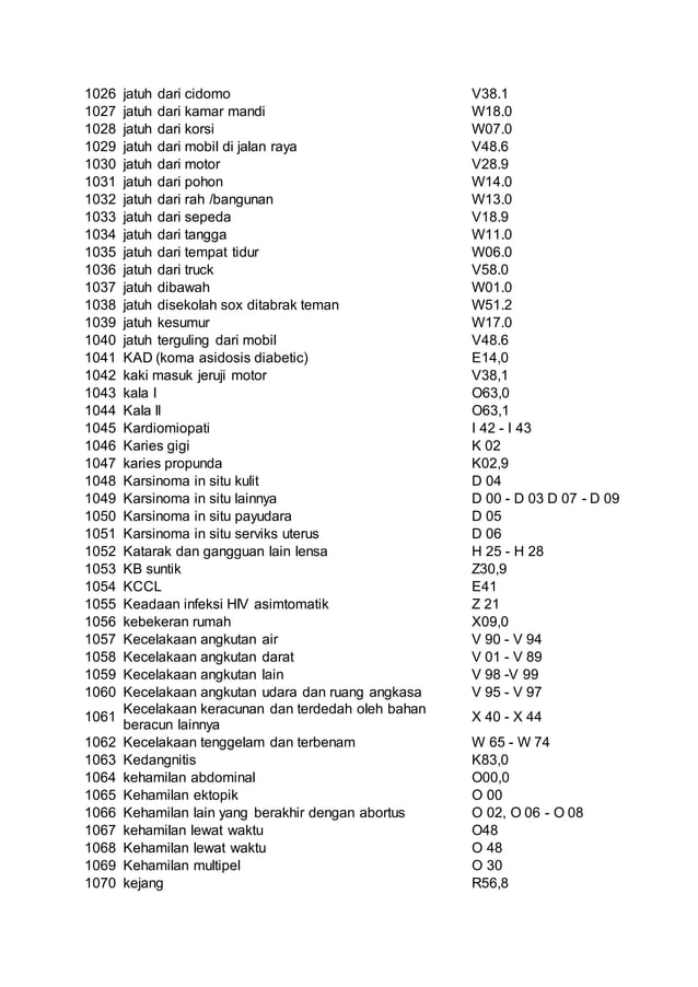 Kode pintar icd 10 | DOCX