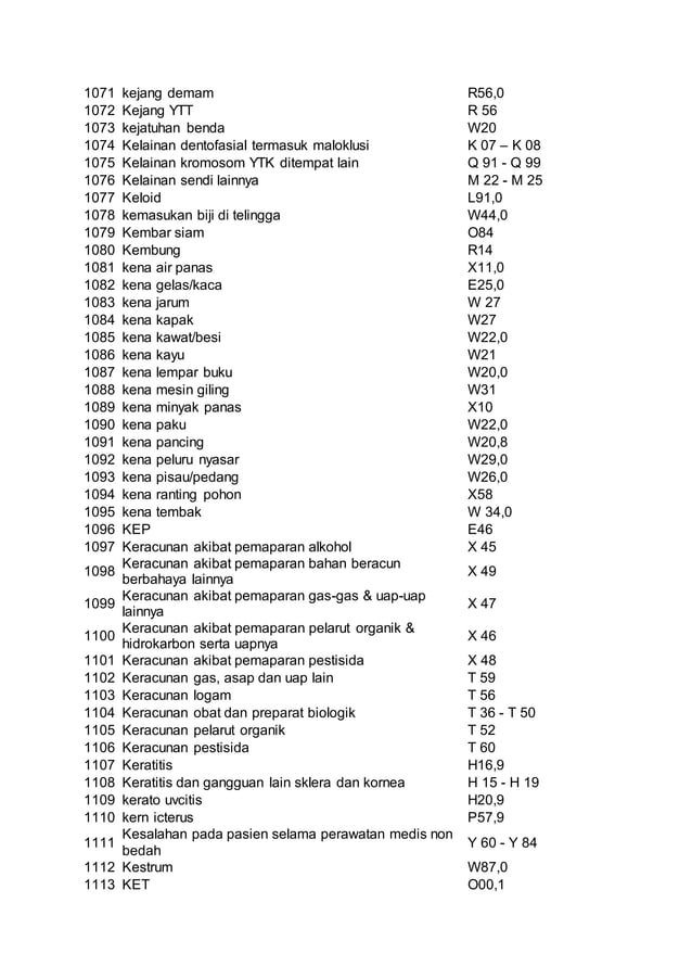 Kode pintar icd 10 | DOCX