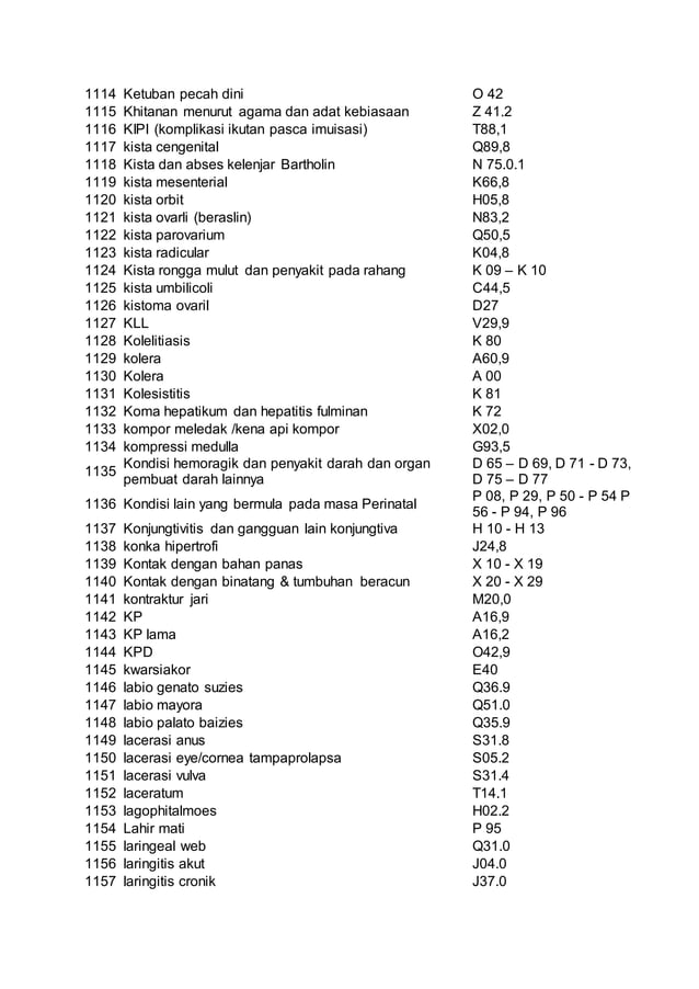 Kode pintar icd 10 | DOCX