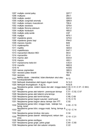Kode pintar icd 10 | DOCX
