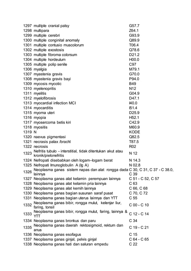 Kode pintar icd 10 | DOCX