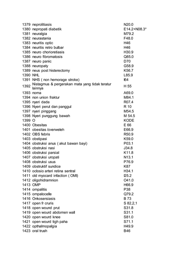 Kode pintar icd 10 | DOCX