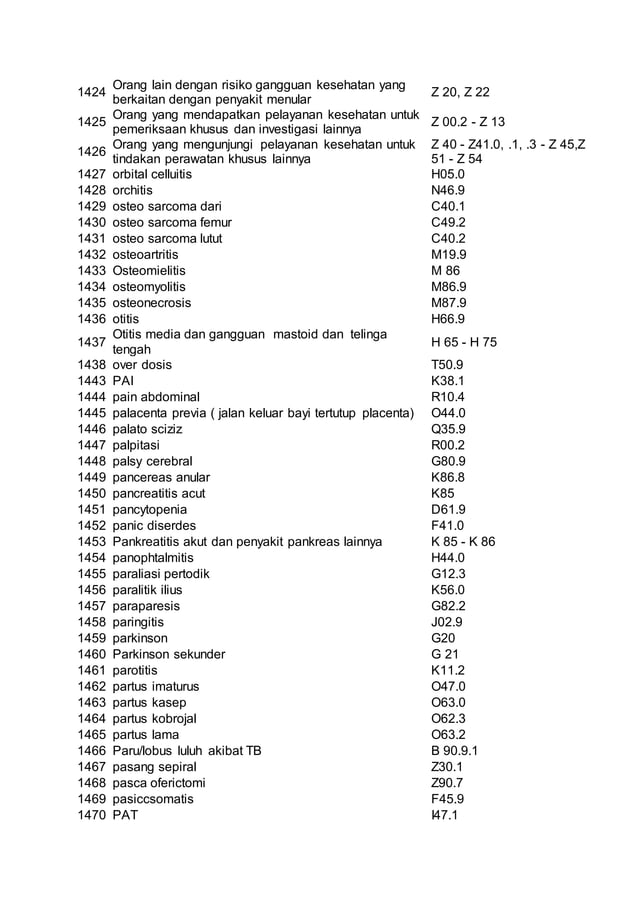 Kode pintar icd 10 | DOCX