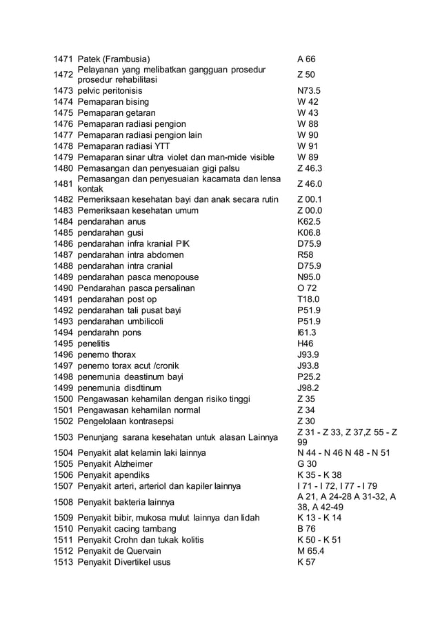 Kode pintar icd 10 | DOCX