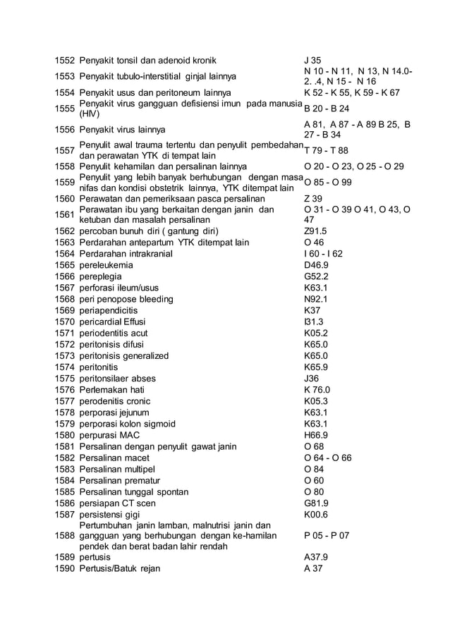 Kode pintar icd 10 | DOCX