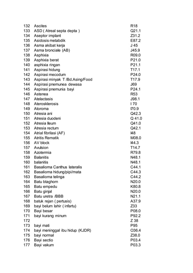 Kode pintar icd 10 | DOCX
