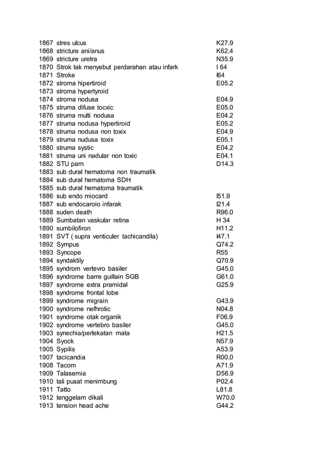 Kode pintar icd 10 | DOCX