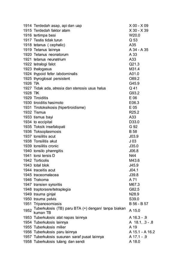 Kode pintar icd 10 | DOCX