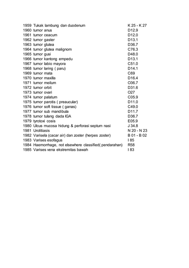 Kode pintar icd 10 | DOCX