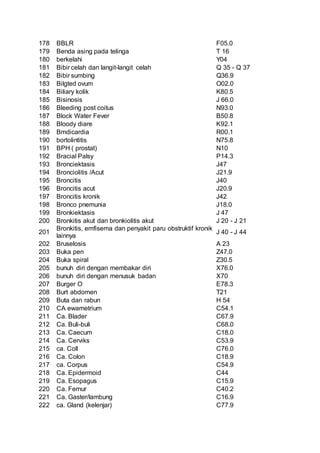 Kode pintar icd 10 | DOCX