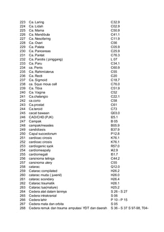 Kode pintar icd 10 | DOCX