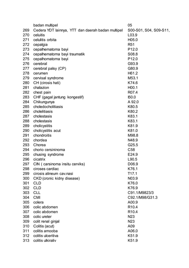 Kode pintar icd 10 | DOCX
