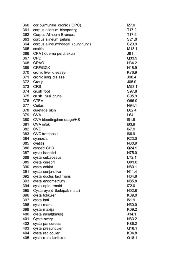 Kode pintar icd 10 | DOCX