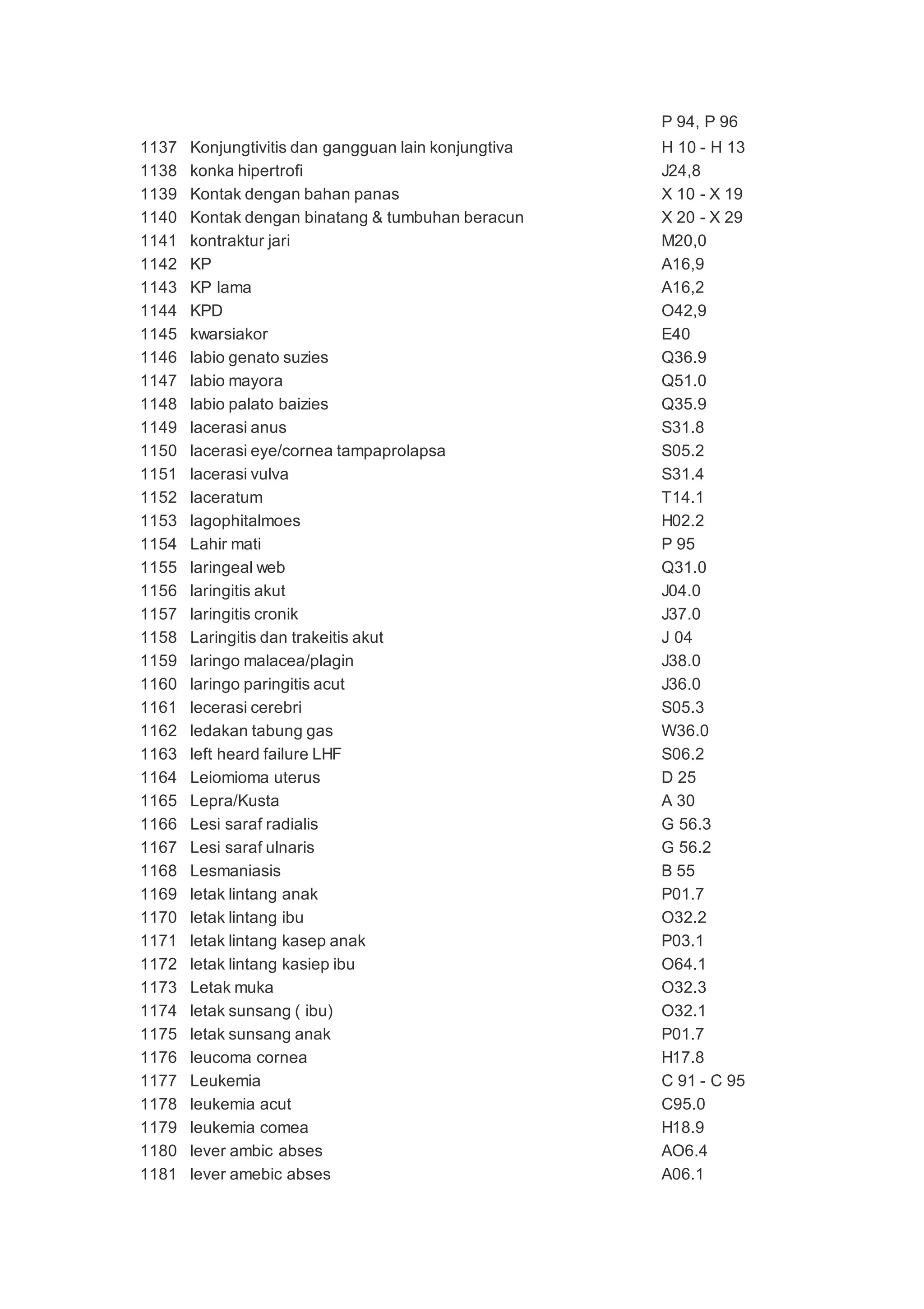 Kode pintar icd 10 | PDF