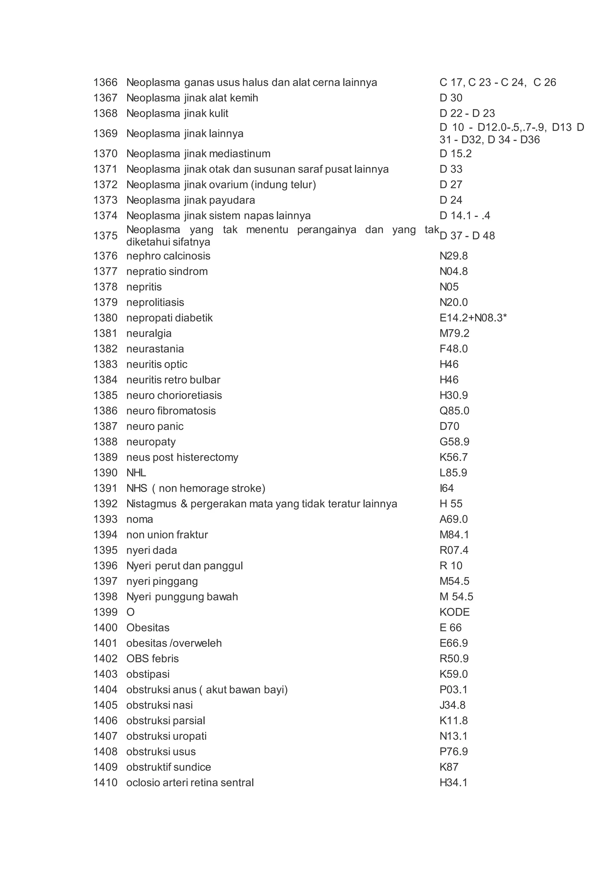 Kode pintar icd 10 | DOCX