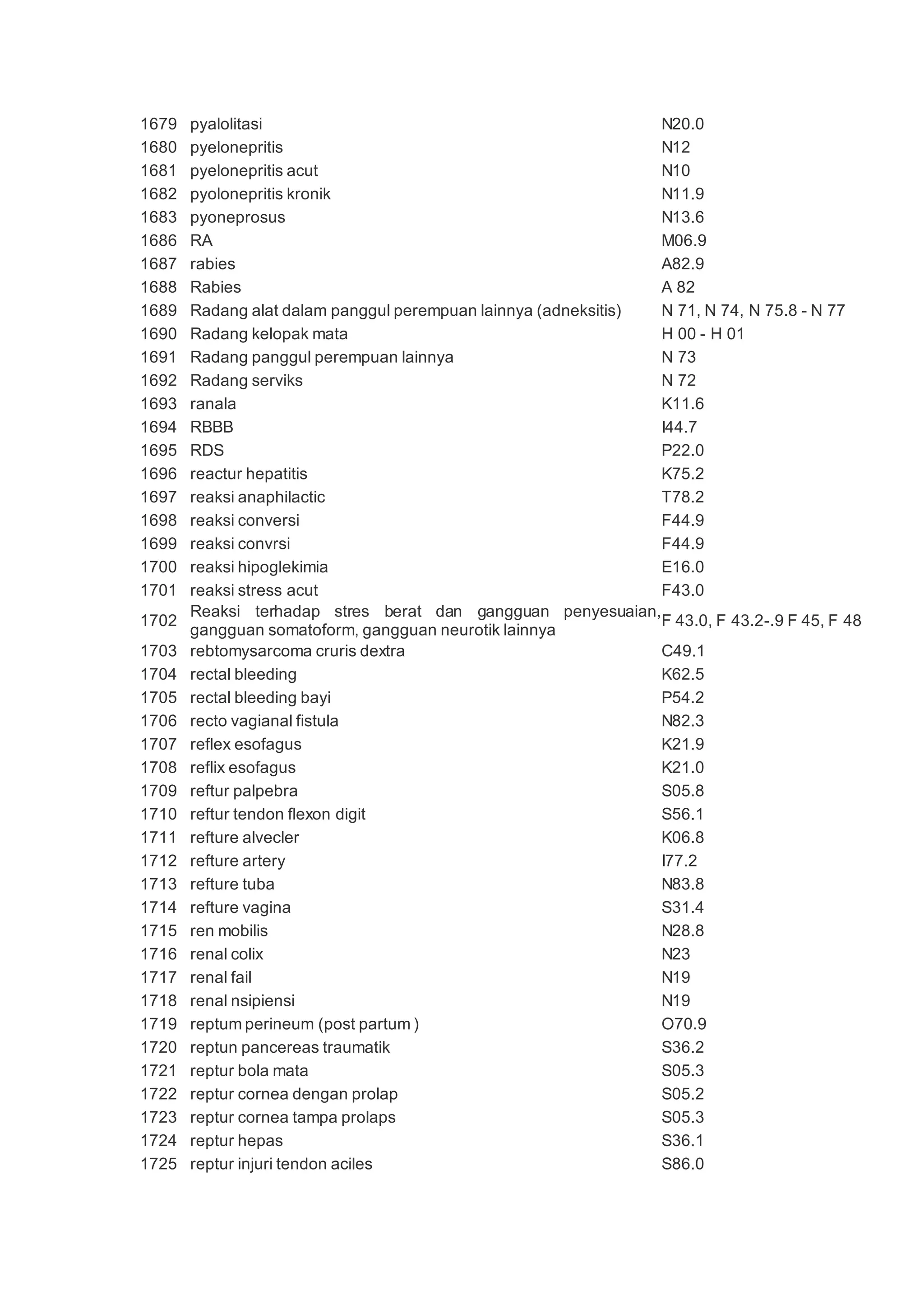 Kode pintar icd 10 | PDF
