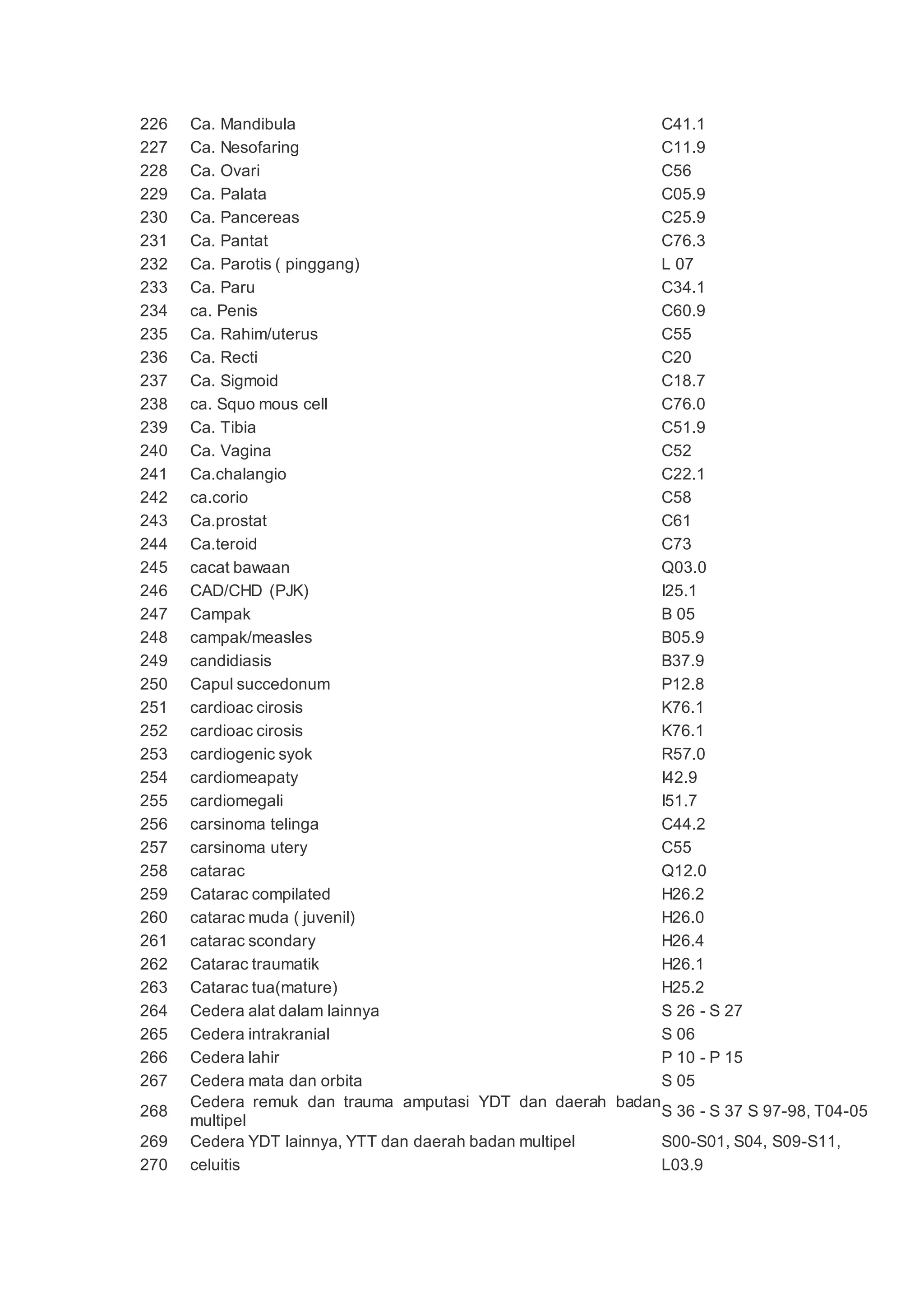 Kode pintar icd 10 | PDF