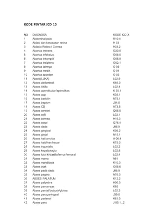 Kode pintar icd 10 | PDF