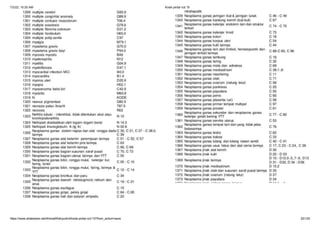 Kode pintar icd 10.docx