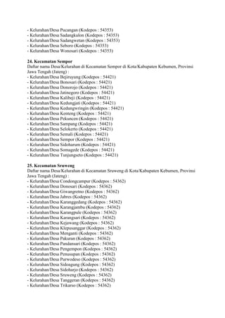 Kode pos kecamatan - kebumen | DOCX