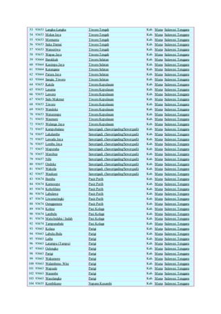 Kode pos kabupaten muna | DOCX