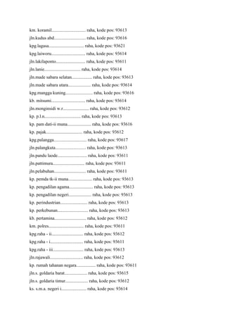 Kode pos raha | PDF